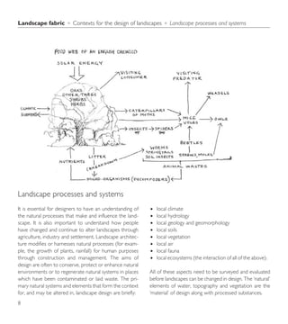 Form And Fabric In Landscape Architecture A Visual Introduction ...