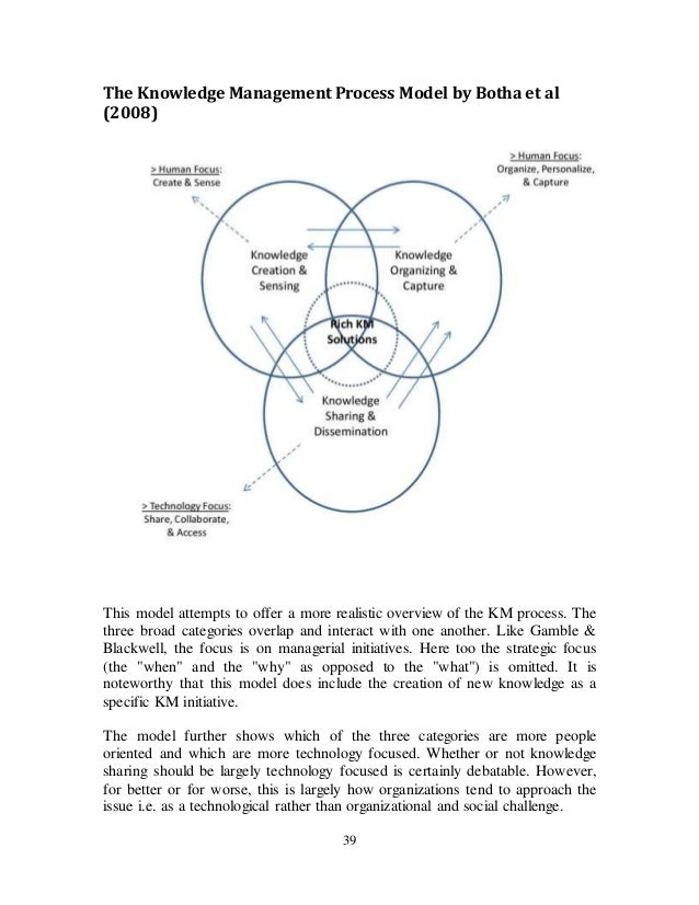 Knowledge Management