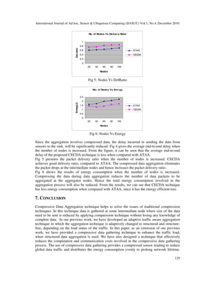 A COST EFFECTIVE COMPRESSIVE DATA AGGREGATION TECHNIQUE FOR WIRELESS SENSOR NETWORKS | PDF ...