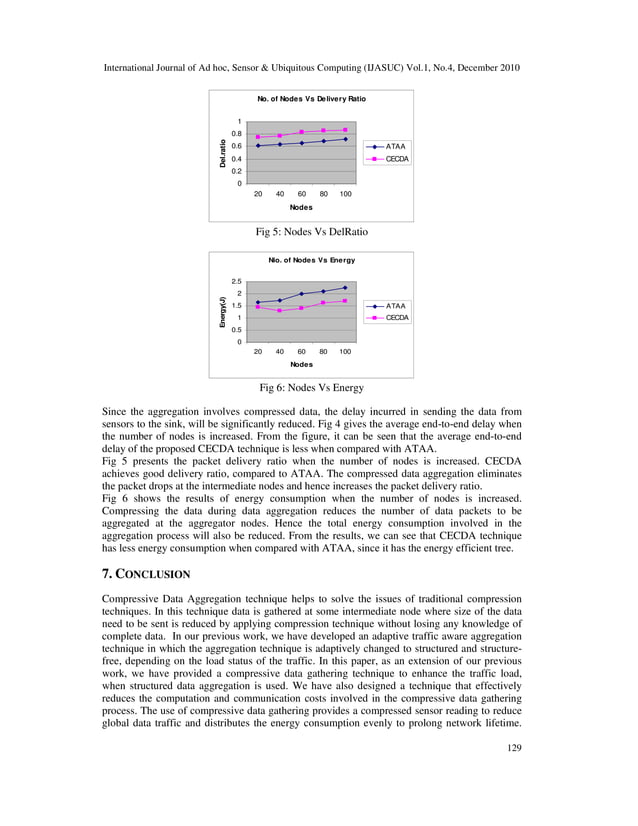 A Cost Effective Compressive Data Aggregation Technique For Wireless Sensor Networks Pdf