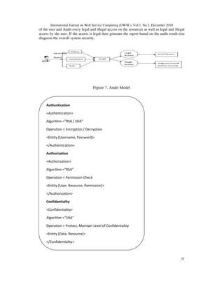 MODEL-DRIVEN SECURITY ASSESSMENT AND VERIFICATION FOR BUSINESS SERVICES | PDF