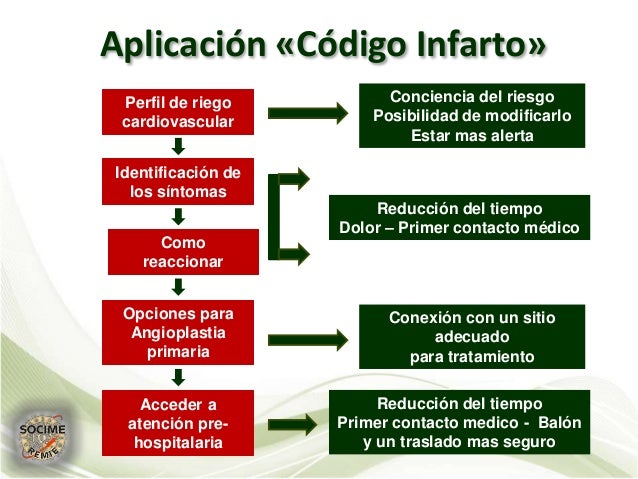 12:10 pm. Aplicacion codigo infarto lanzamiento Nuevo León