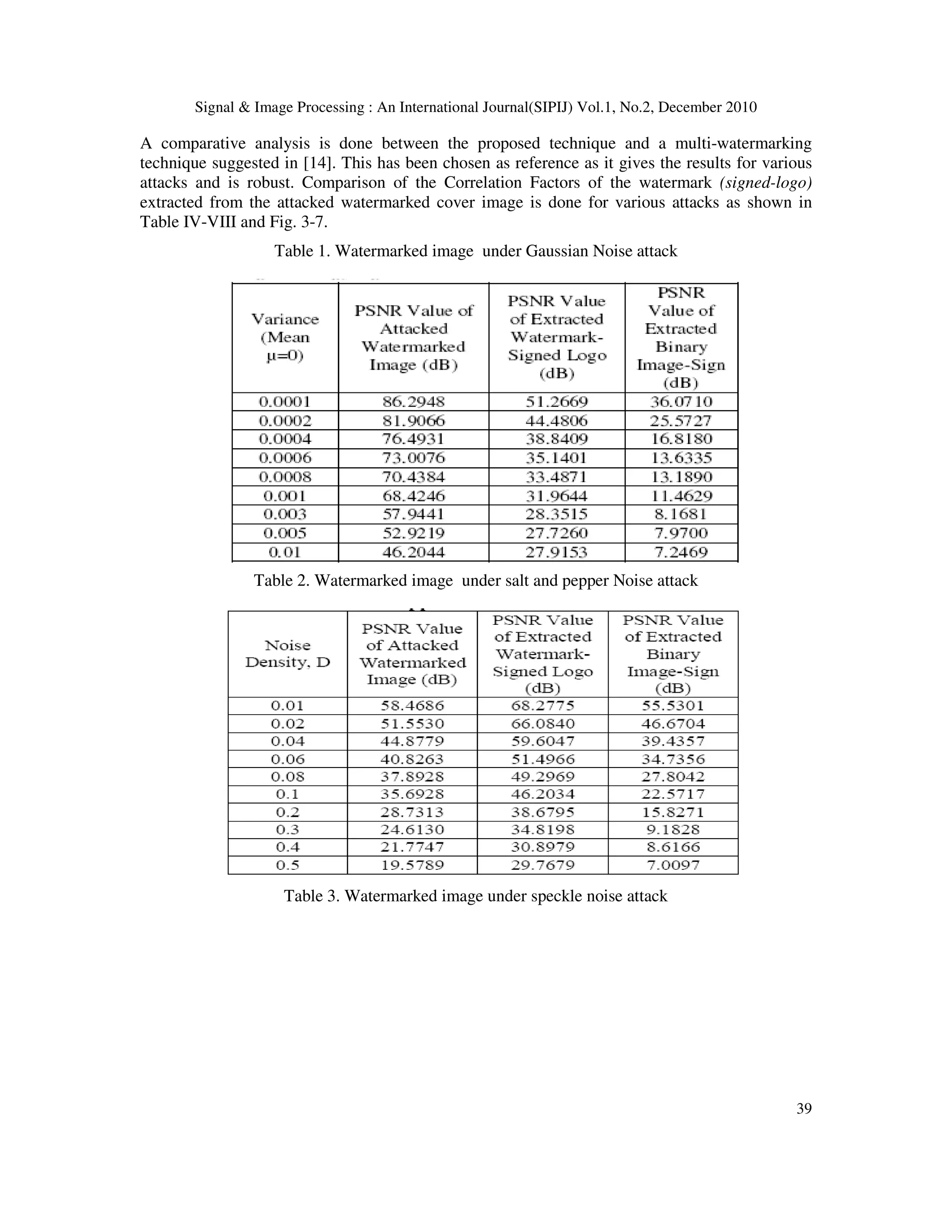 A Dwt Based Dual Image Watermarking Technique For Authenticity And Watermark Protection Pdf