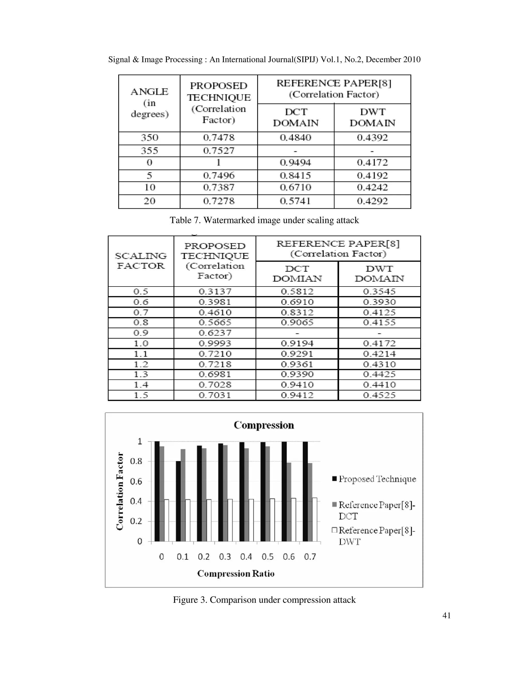 A Dwt Based Dual Image Watermarking Technique For Authenticity And Watermark Protection Pdf