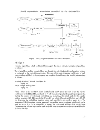 A DWT based Dual Image Watermarking Technique for Authenticity and Watermark Protection | PDF ...