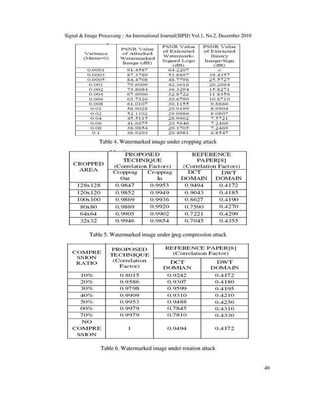 A DWT based Dual Image Watermarking Technique for Authenticity and Watermark Protection | PDF ...