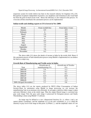 A Paper on Automatic Fabrics Fault Processing Using Image Processing Technique in MATLAB | PDF