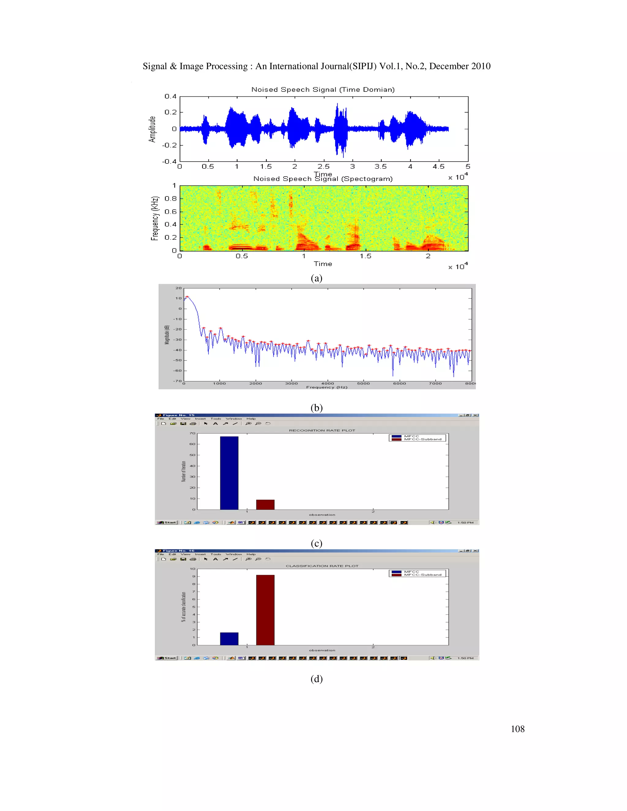 Speech Recognition Using HMM with MFCC-An Analysis Using Frequency Specral Decomposion Technique ...