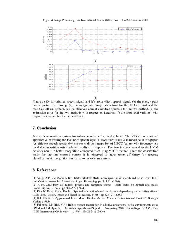 Speech Recognition Using HMM with MFCC-An Analysis Using Frequency Specral Decomposion Technique ...