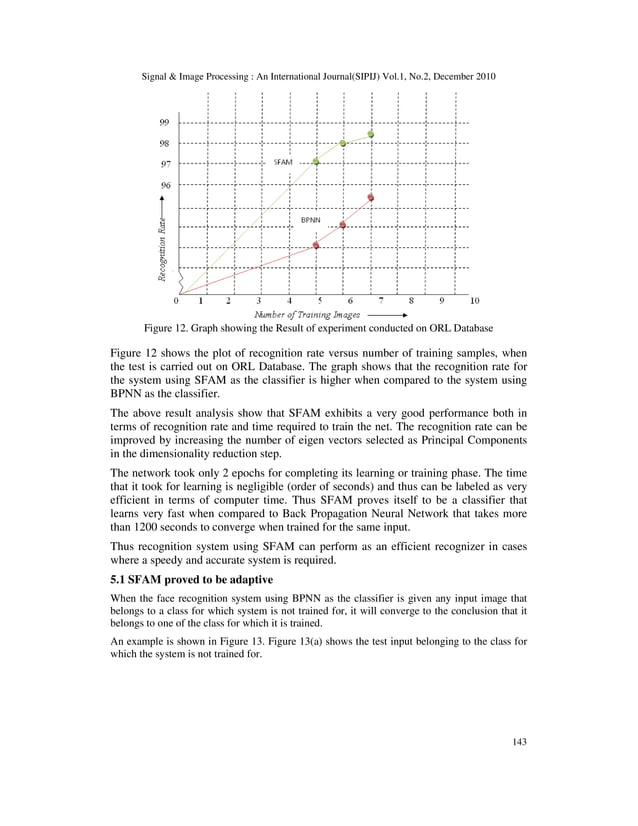 Face Recognition Using Simplified Fuzzy Artmap | PDF