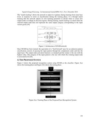 Face Recognition Using Simplified Fuzzy Artmap | PDF