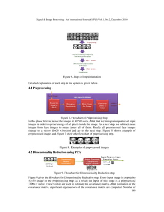 Face Recognition Using Simplified Fuzzy Artmap | PDF