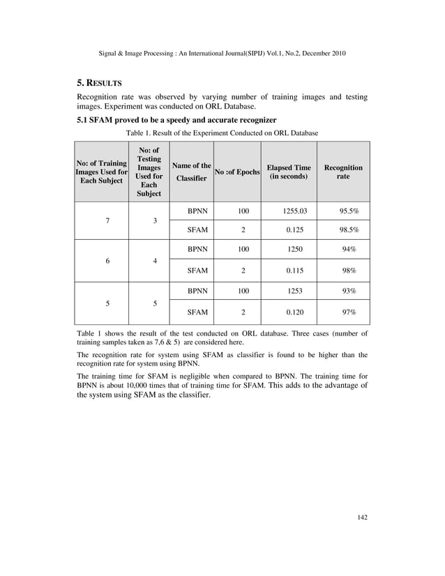 Face Recognition Using Simplified Fuzzy Artmap | PDF