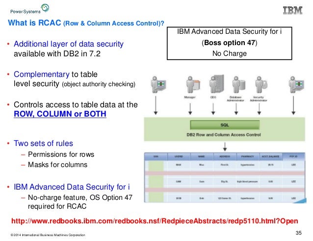 What's New in Security for IBM i?