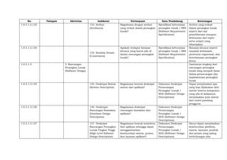 1211-02-KRITERIA_PENILAIAN_APLIKASI_SPBE.pdf