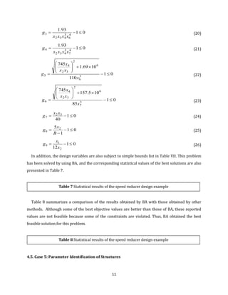 Bat Algorithm: A Novel Approach for Global Engineering Optimization | PDF