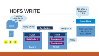 HDFS presented by VIJAY | PPT
