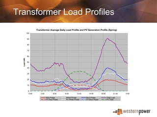 121108 MD smart grid and renewable energy integration 1 | PPT