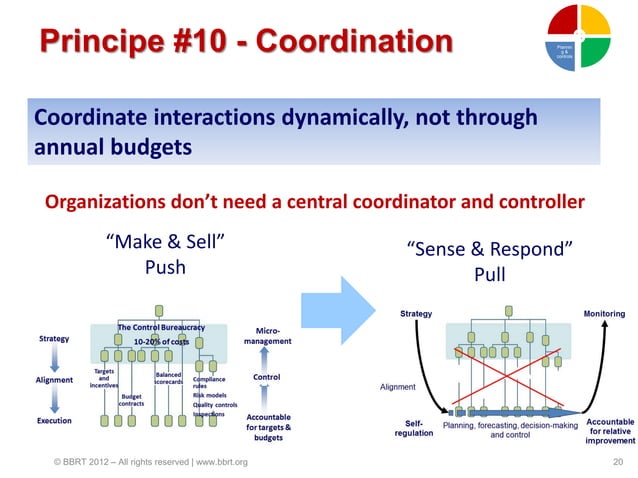 The Beyond Budgeting Principles | PDF | Logistics | Business