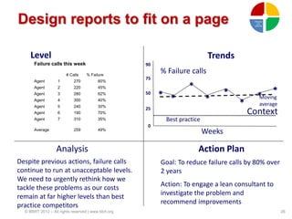 The Beyond Budgeting Principles | PPT