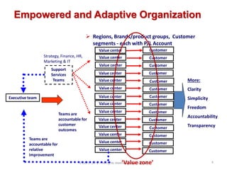 The Beyond Budgeting Principles | PDF