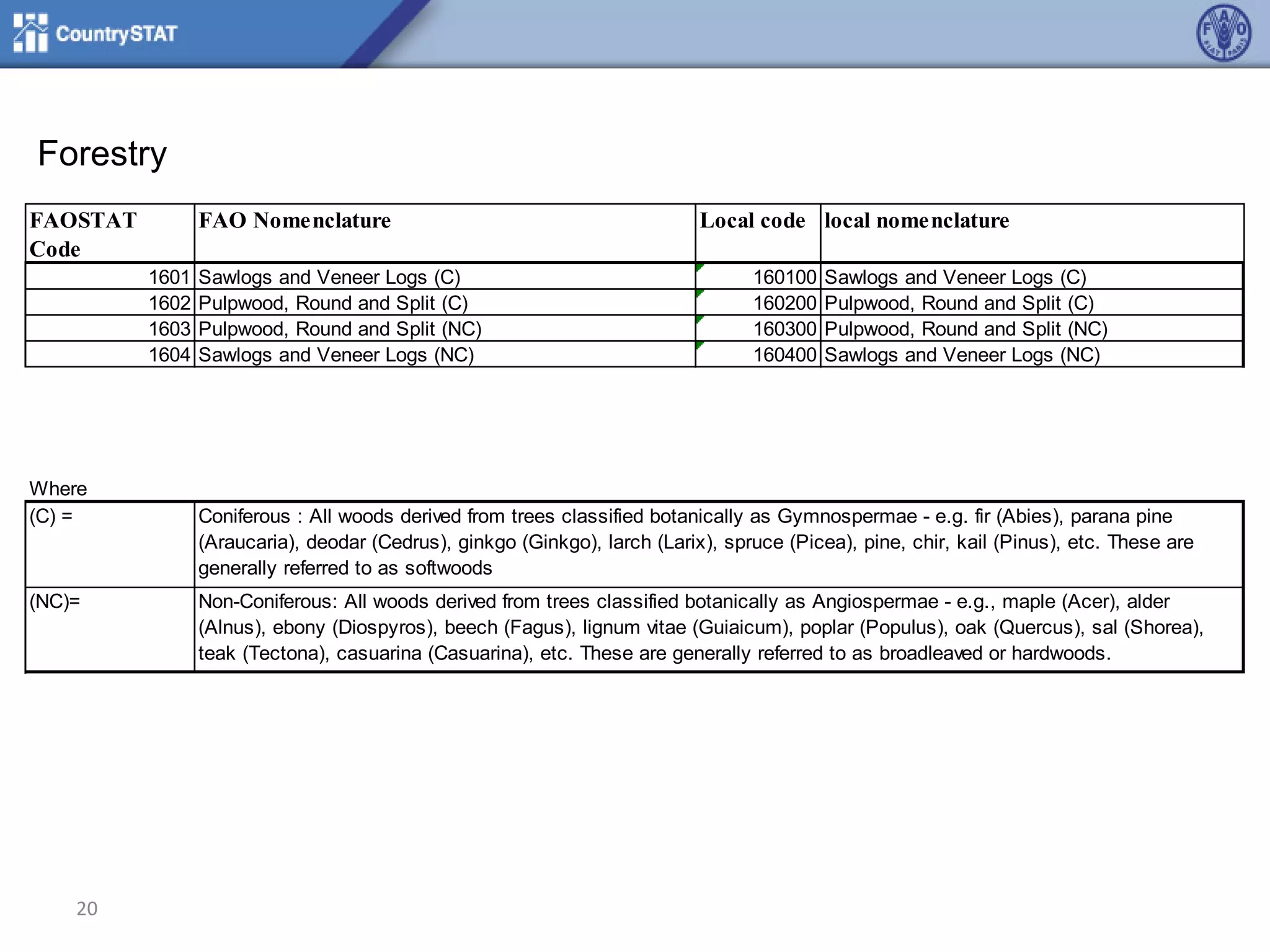 Classification and Correspondence Table Lusaka, 12-16 November 2012 | PPT