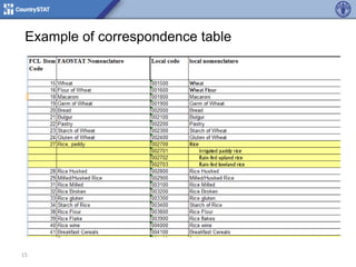 Classification and Correspondence Table Lusaka, 12-16 November 2012 | PPT