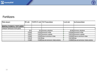 Classification and Correspondence Table Lusaka, 12-16 November 2012 | PPT