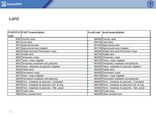Classification and Correspondence Table Lusaka, 12-16 November 2012 | PPT