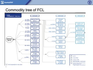 Classification and Correspondence Table Lusaka, 12-16 November 2012 | PDF