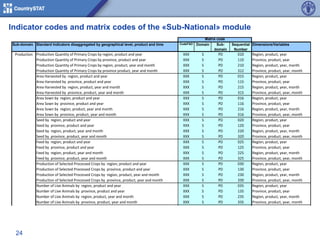 Tables Structure Lusaka, 12-16 November 2012 | PDF
