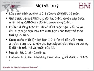 1-2-1 hieu qua | PPT