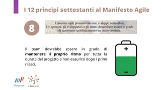 Management per l'innovazione: la metodologia Agile (principi e ...