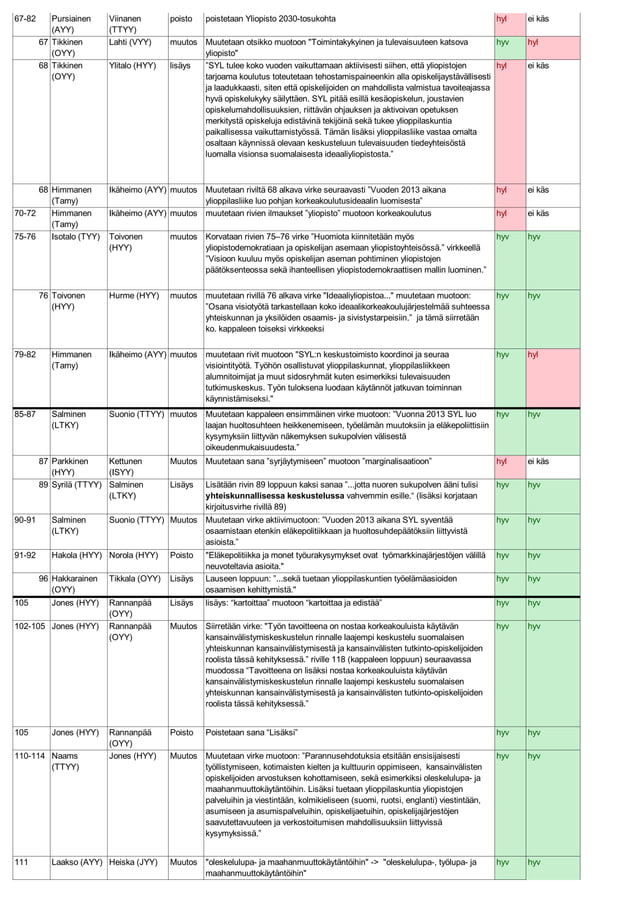 121123 muutosesityskooste kaikki | PDF