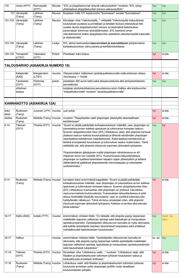 121123 muutosesityskooste kaikki | PDF