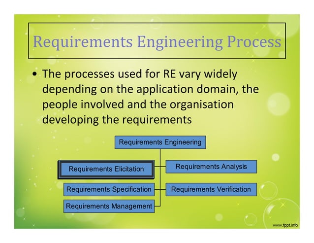 Requirement Engineering