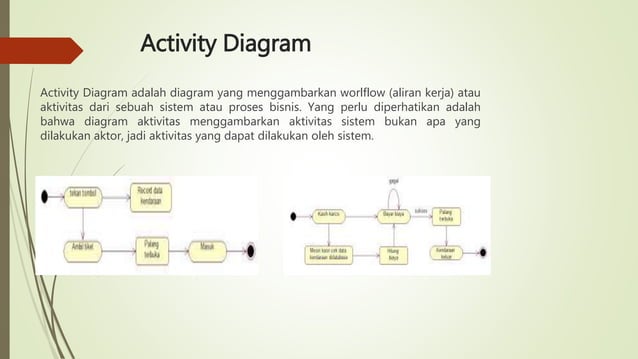 1211510555 irfan adi rifangga tugas3_ku | PPT