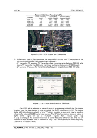 GNSS interference reduction method for CORS site planning | PDF