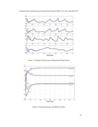 Global Chaos Synchronization of Hyperchaotic Pang and Hyperchaotic Wang Systems via Adaptive ...