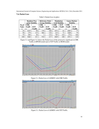 PERFORMANCE EVALUATION OF AOMDV PROTOCOL BASED ON VARIOUS SCENARIO AND TRAFFIC PATTERNS | PDF ...