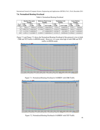 PERFORMANCE EVALUATION OF AOMDV PROTOCOL BASED ON VARIOUS SCENARIO AND TRAFFIC PATTERNS | PDF ...