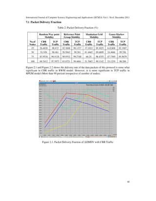 PERFORMANCE EVALUATION OF AOMDV PROTOCOL BASED ON VARIOUS SCENARIO AND TRAFFIC PATTERNS | PDF ...