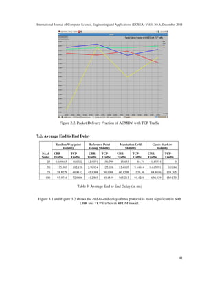 PERFORMANCE EVALUATION OF AOMDV PROTOCOL BASED ON VARIOUS SCENARIO AND TRAFFIC PATTERNS | PDF ...