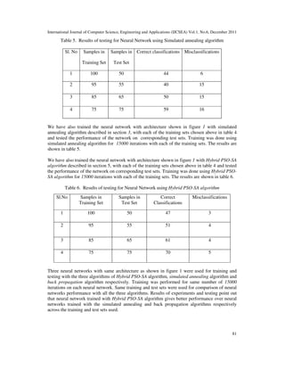 Hybrid PSO-SA algorithm for training a Neural Network for Classification | PDF