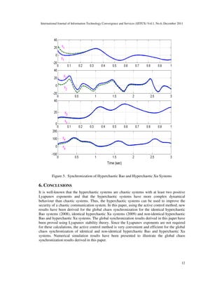 Active Controller Design For Global Chaos Synchronization Of Hyperchaotic Bao And Hyperchaotic ...
