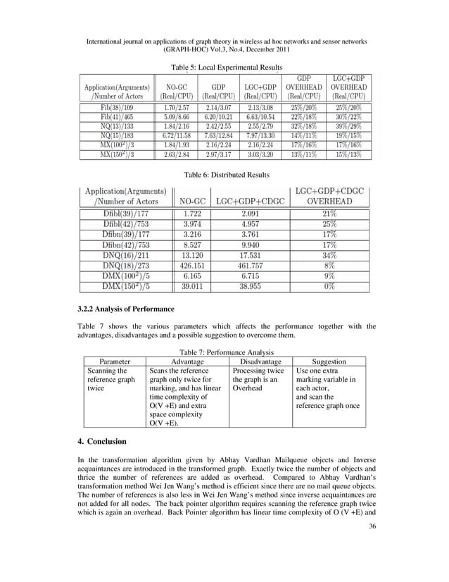 ACTOR GARBAGE COLLECTION IN DISTRIBUTED SYSTEMS USING GRAPH ...