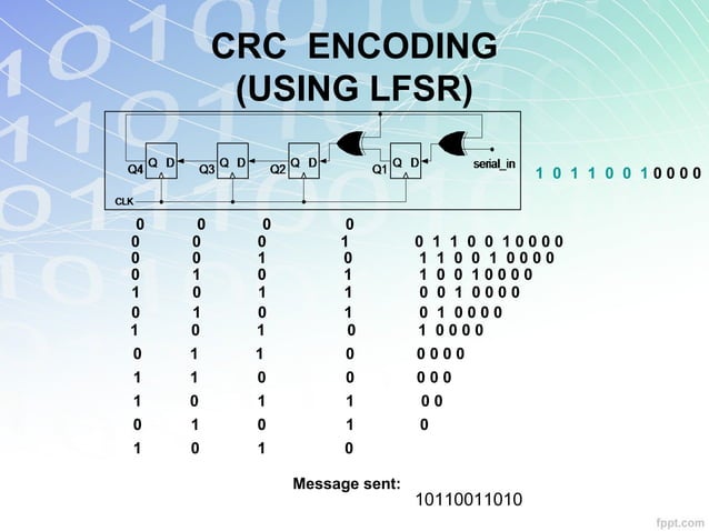 LFSR | PPT | Programming Languages | Computing