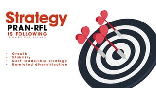 PRAN-RFL Group Presentaion by Imtiaz x | PPT