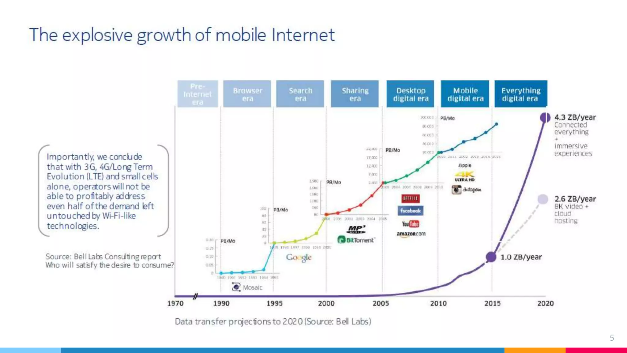 Introduction to 5G NR | PPTX