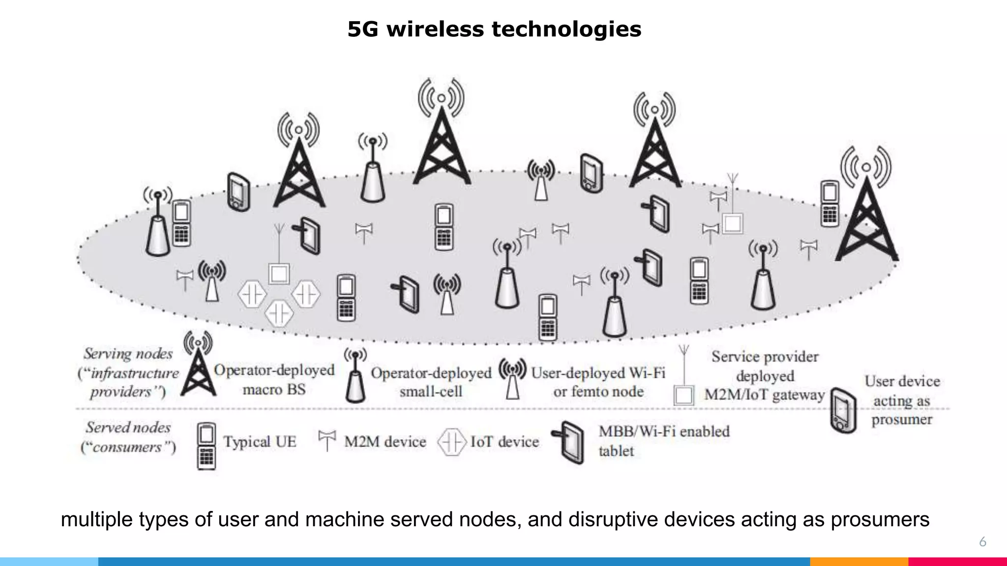 Introduction to 5G NR | PPTX